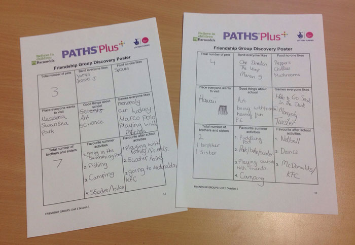 PATHS® Education UK | Wales Schools delivering PATHS® Programme PATHS